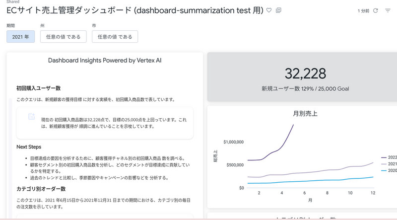 生成AIを使ってLookerダッシュボードを説明させてみた（Looker Dashboard Summarization） - G-gen Tech Blog