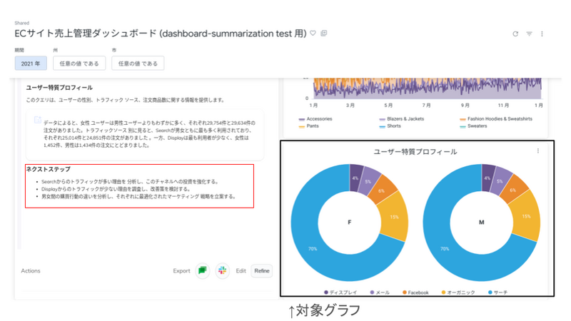 生成AIを使ってLookerダッシュボードを説明させてみた（Looker Dashboard Summarization） - G-gen Tech Blog