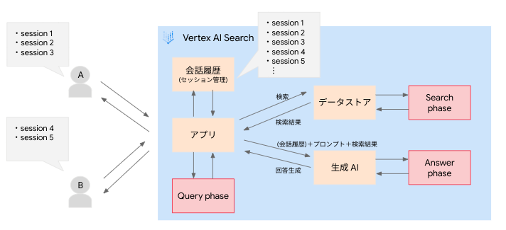 Vertex AI Searchの新方式Answer APIを解説 - G-gen Tech Blog