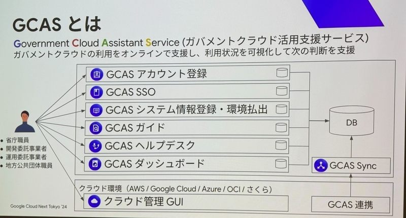 Google Cloud Next Tokyo '24 速報レポート（ガバメントクラウドにおけるガバナンスとプラットフォームエンジニアリング） - G-gen Tech Blog