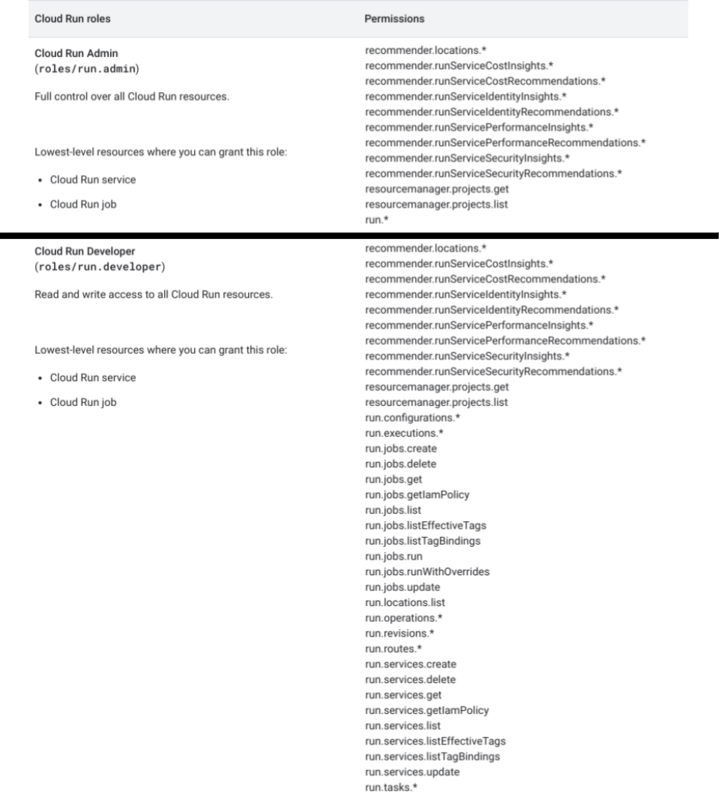 [Action Required] Ensure read access on container images deployed to Cloud Run - G-gen Tech Blog