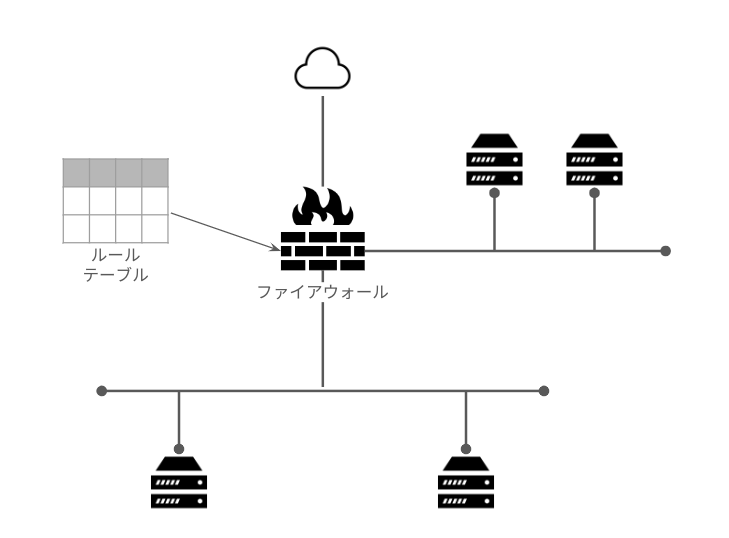 Cloud Next Generation Firewall(Cloud NGFW)を徹底解説！ - G-gen Tech Blog
