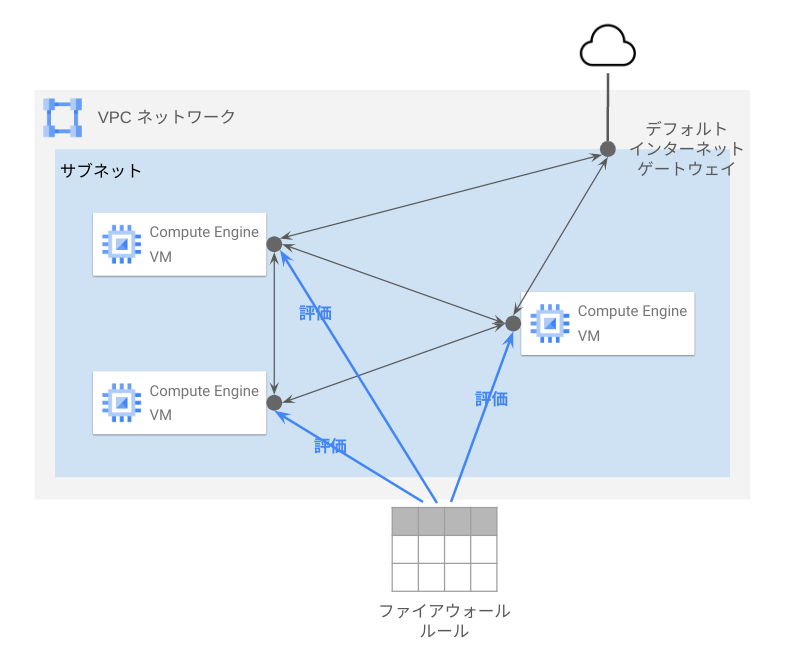 Cloud Next Generation Firewall(Cloud NGFW)を徹底解説！ - G-gen Tech Blog