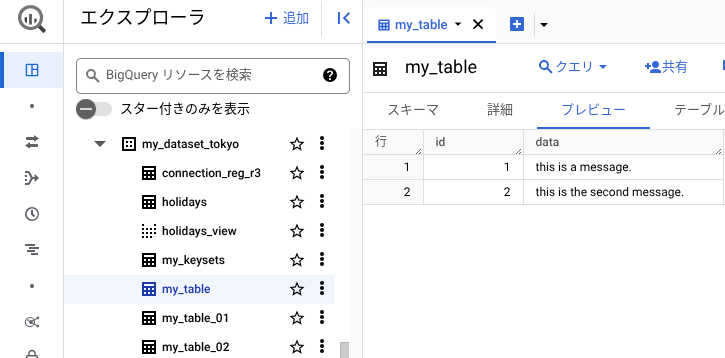 BigQuery Data Transfer ServiceでPostgreSQLのデータを転送してみた - G-gen Tech Blog