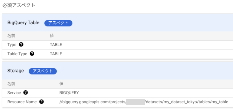 Dataplex Universal Catalogを徹底解説！ - G-gen Tech Blog