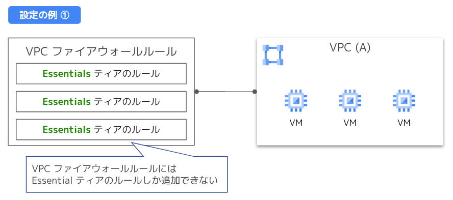 Cloud Next Generation Firewall(Cloud NGFW)を徹底解説！ - G-gen Tech Blog