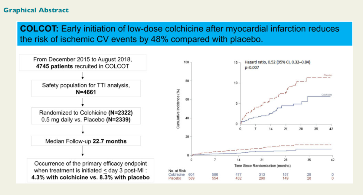 ESC2020: Low-dose colchicine (LoDoCo)2試験・COLCOT試験・COPS試験 - What's up ...