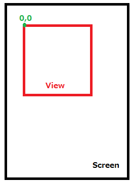 Android drawBitmap座標指定の原点 - gift19951128’s diary