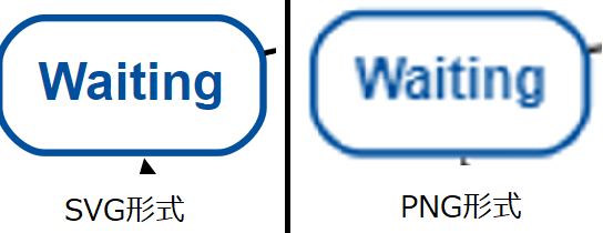 GIHOZアップデート情報：画像ダウンロードをSVG形式に対応、CFD法の図の編集エリアが拡大できるように等 – GIHOZサポートサイト