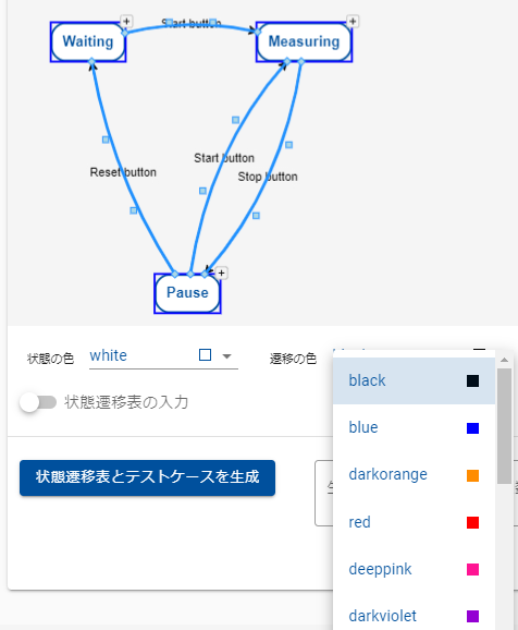 GIHOZアップデート情報：状態遷移図の色変更、状態遷移表からのテストケース作成、デシジョンテーブル・CFD法の組み合わせ作成上限の緩和 ...
