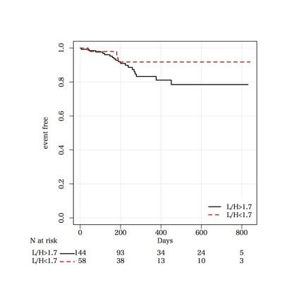 Number at risk - gikoha’s blog