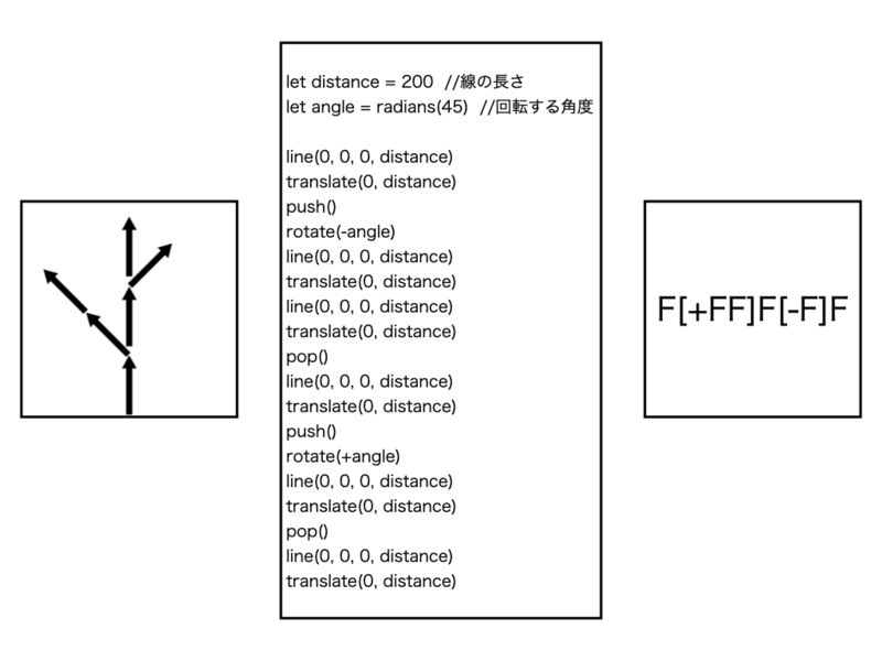 【p5.js】L-systemで木を描く - ギンの備忘録