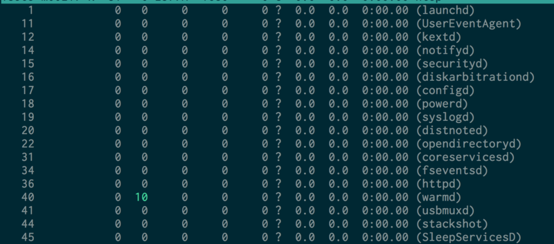 Macに入れたhtopがCPUとMemを表示してくれないので直した - /dev/null