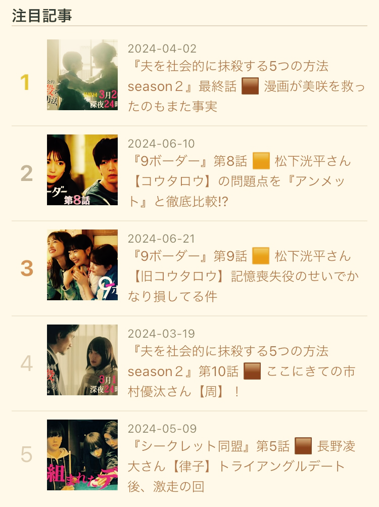 【6月第4週】TVerお気に入り登録ランキング 春＆夏ドラマ入り乱れSP《全67番組》 - カステラ書房の毎日