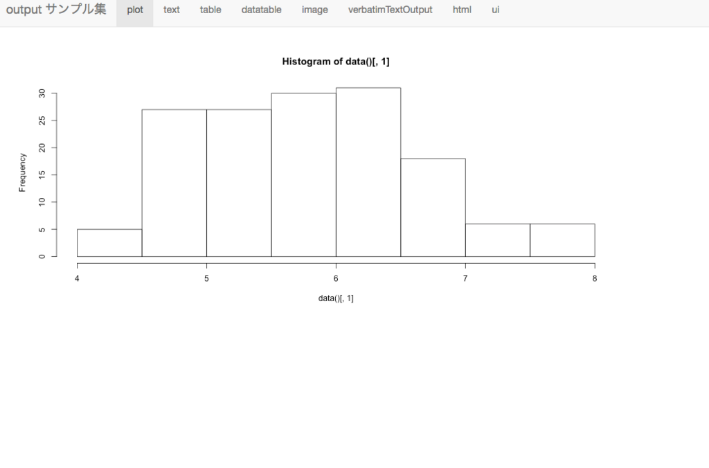 【R Shiny】基本となるUIのoutput関数を網羅的に理解する！ - Np-Urのデータ分析教室