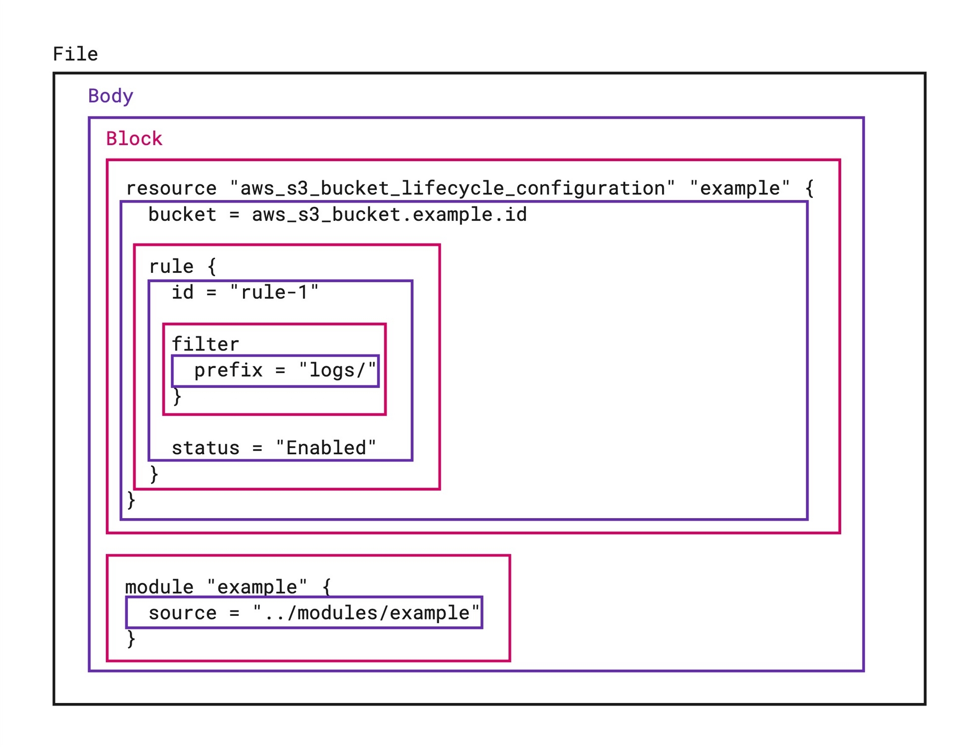 hclwriteを使ってtfファイルを編集する - GO Tech Blog