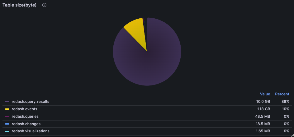 postgres_exporterを使ってPostgreSQLの可観測性を向上させる方法 - GO Tech Blog