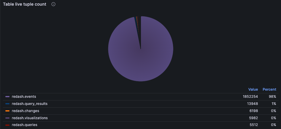 postgres_exporterを使ってPostgreSQLの可観測性を向上させる方法 - GO Tech Blog