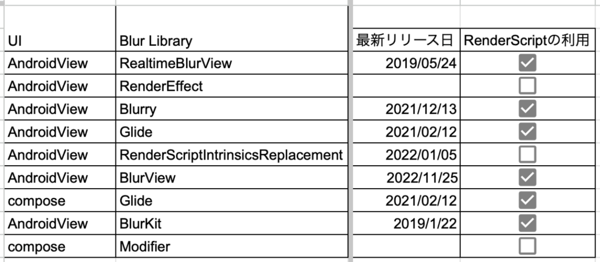 Androidで安全にブラーをかける - go_takahanaのブログ