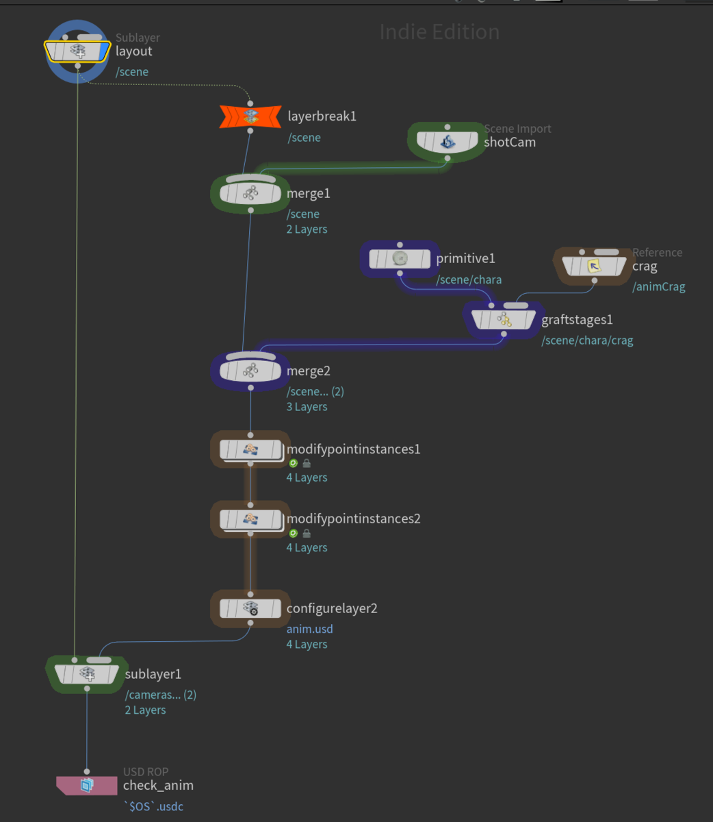 Solaris - シーン構築とSublayerの自分メモ - すあまの備忘録