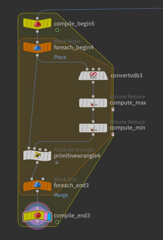 Tips - HoudiniでのVolumeのデータ削減とかとかメモ - すあまの備忘録