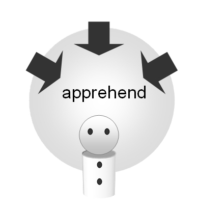 277 pris, prehend, preci「つかむ、捕らえる」(L.prehendere) - 語源の広場