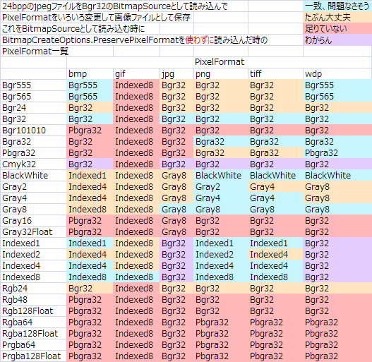 WPF、前回の64bppとかの画像ファイルを読み込んでPixelFormatを確認してみた - 午後わてんのブログ