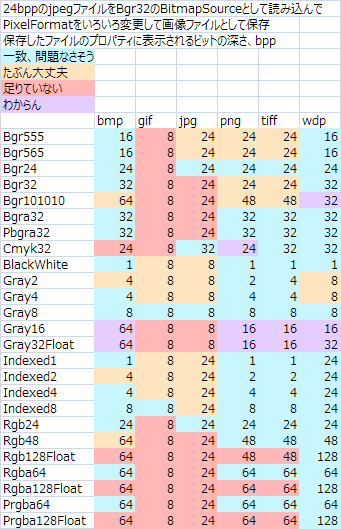 WPF、前回の64bppとかの画像ファイルを読み込んでPixelFormatを確認してみた - 午後わてんのブログ