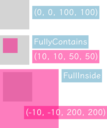 WPFのRectの重なり判定、RectangleGeometryにしてからFillContainsWithDetailメソッドでできた ...