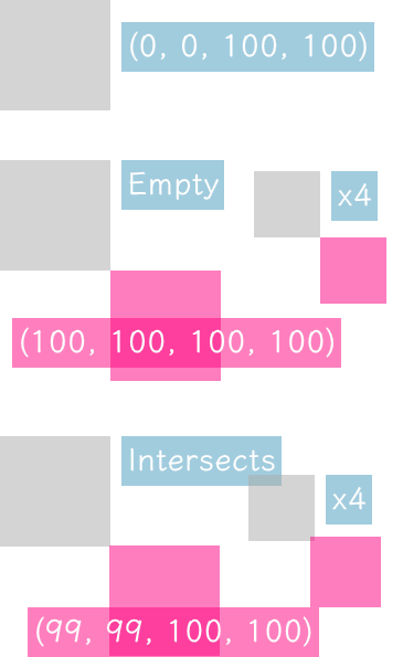 WPFのRectの重なり判定、RectangleGeometryにしてからFillContainsWithDetailメソッドでできた ...