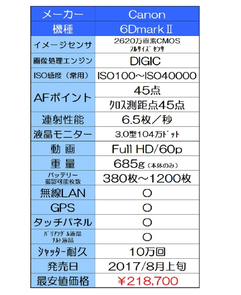 バリアングル液晶搭載フルサイズ一眼レフ Canon『EOS 6D MarkⅡ』登場！ - G-SPEC