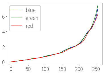 PythonでOpenCVを使ってHDR画像を生成する - きんぎょのにっき