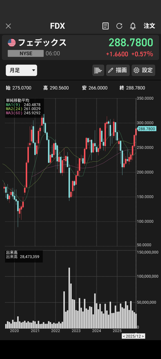 フェデックスFDX 決算 - FPゴルゴたんの米国株投資