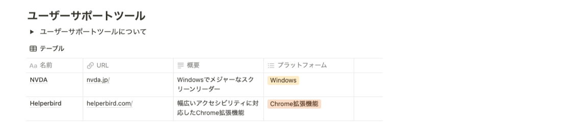 アクセシビリティ推進のための社内ハンドブック作成事例 - Goodpatch Tech Blog
