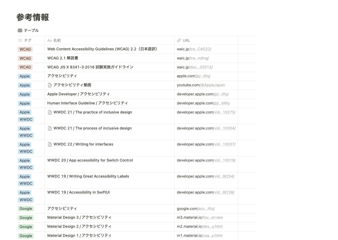 アクセシビリティ推進のための社内ハンドブック作成事例 - Goodpatch Tech Blog