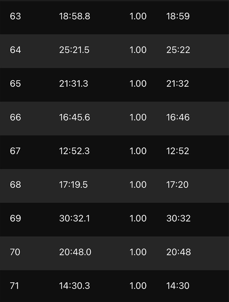 UTMF2023 参戦記〜ロングのトレイルはつらいぜよ - 今日走る