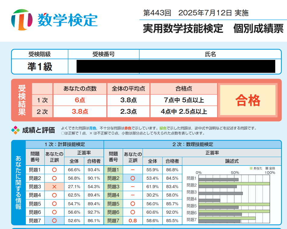 goropikariの備忘録