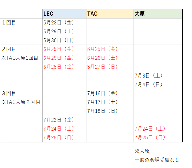 社労士試験情報☆TAC、LEC、大原模試スケジュールまとめ - 社労士☆合格を成し遂げるシャロ勉法