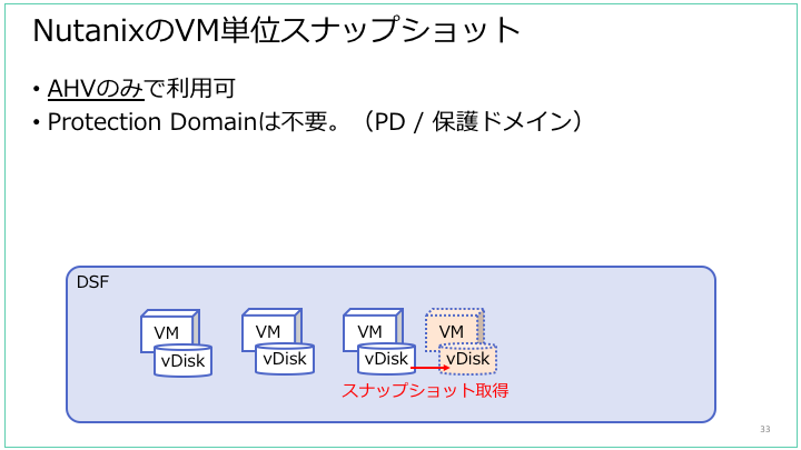 Nutanix AHV におけるスナップショット & バックアップ。 - NTNX＞日記