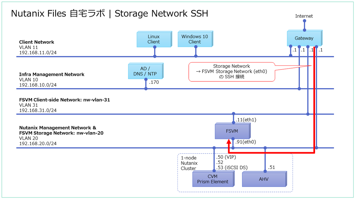 Nutanix Files FSVM に SSH してみる。（iptables 編） - NTNX＞日記