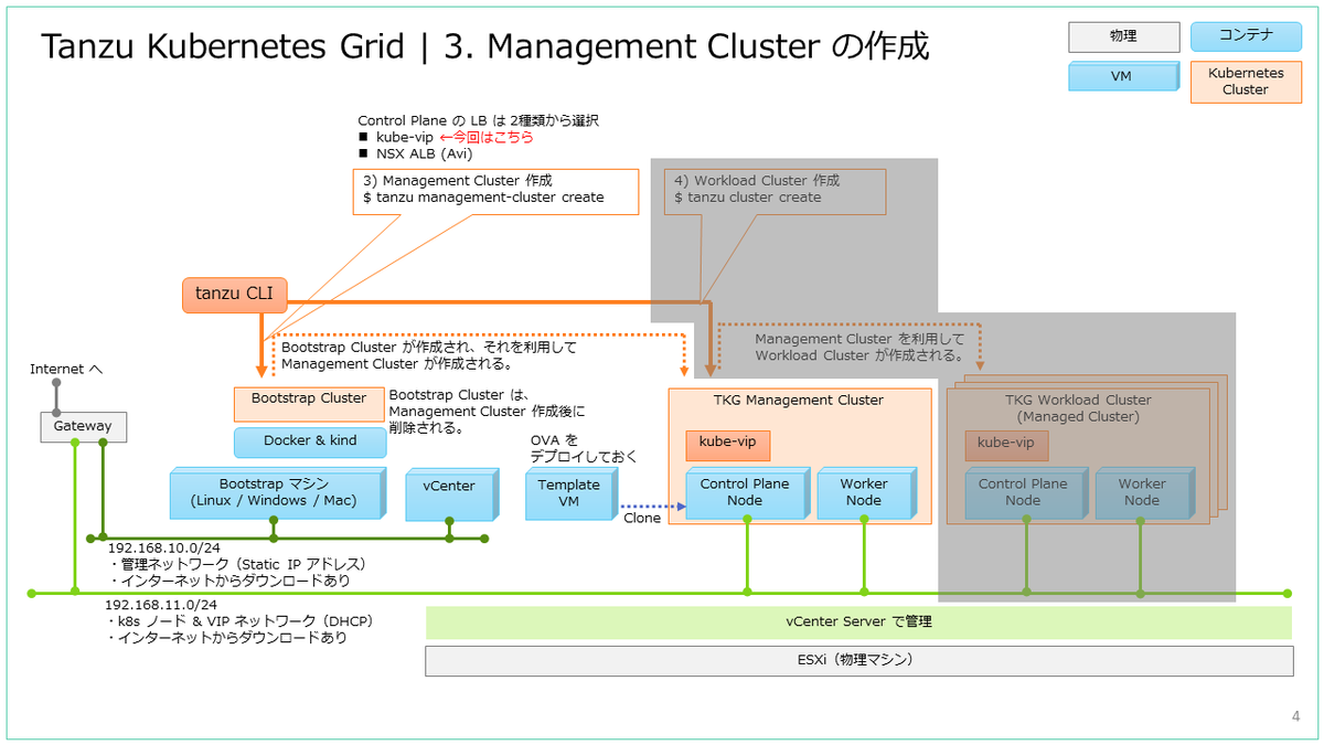 はじめての Tanzu Kubernetes Grid。Part-04：Management Cluster の作成 - vm.gowatana.jp