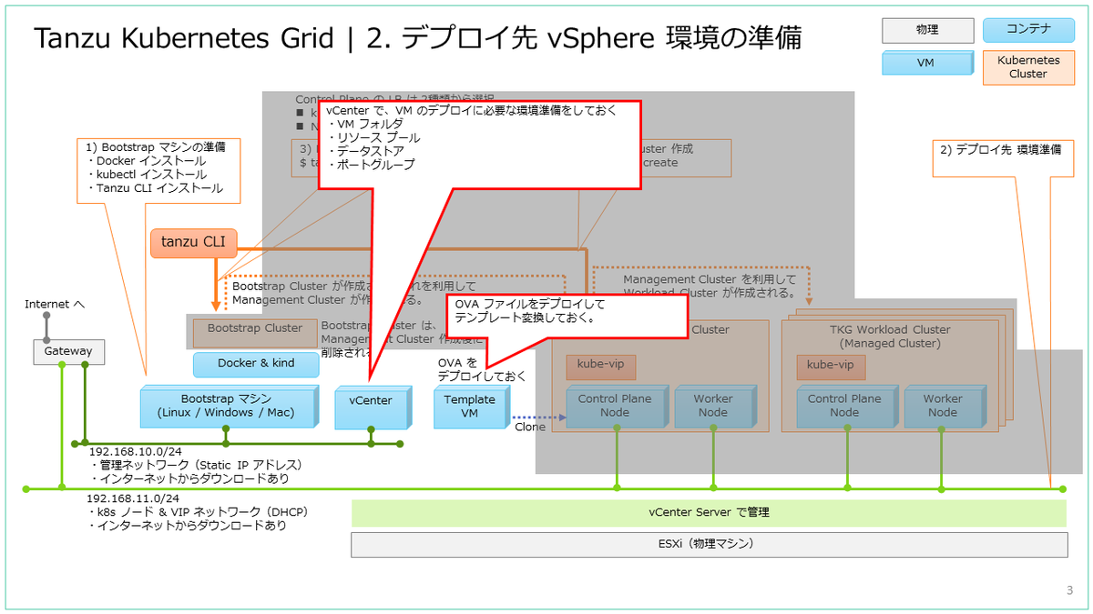 はじめての Tanzu Kubernetes Grid。Part-03：デプロイ先の環境準備（vSphere） - vm.gowatana.jp