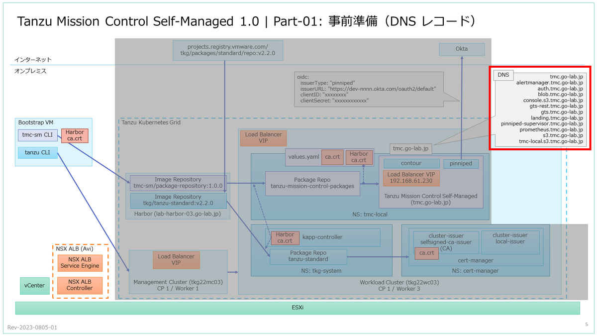 Tanzu Mission Control Self-Managed 自宅ラボ構築。Part-01 はじめに / 環境準備 - vm ...