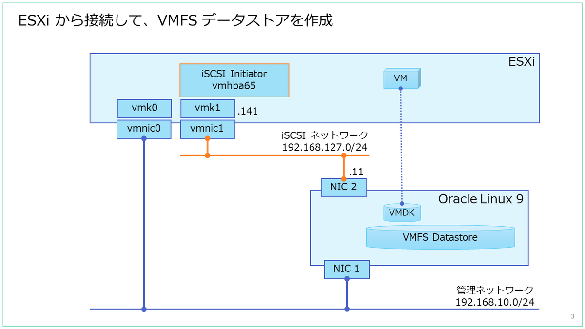 Oracle Linux 9 の LIO iSCSI Target が VAAI 対応しているか確認してみる。 - vm.gowatana.jp