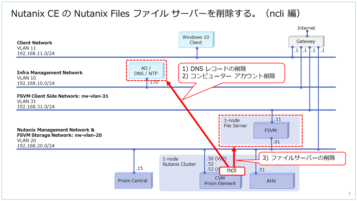 Nutanix CE の Nutanix Files ファイル サーバーを削除する。（ncli 編） - NTNX＞日記