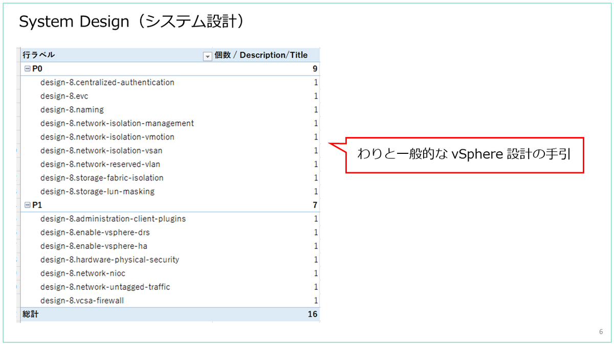 今日だからこそ vSphere Security Configuration and Hardening Guide（登壇資料） - vm.gowatana.jp