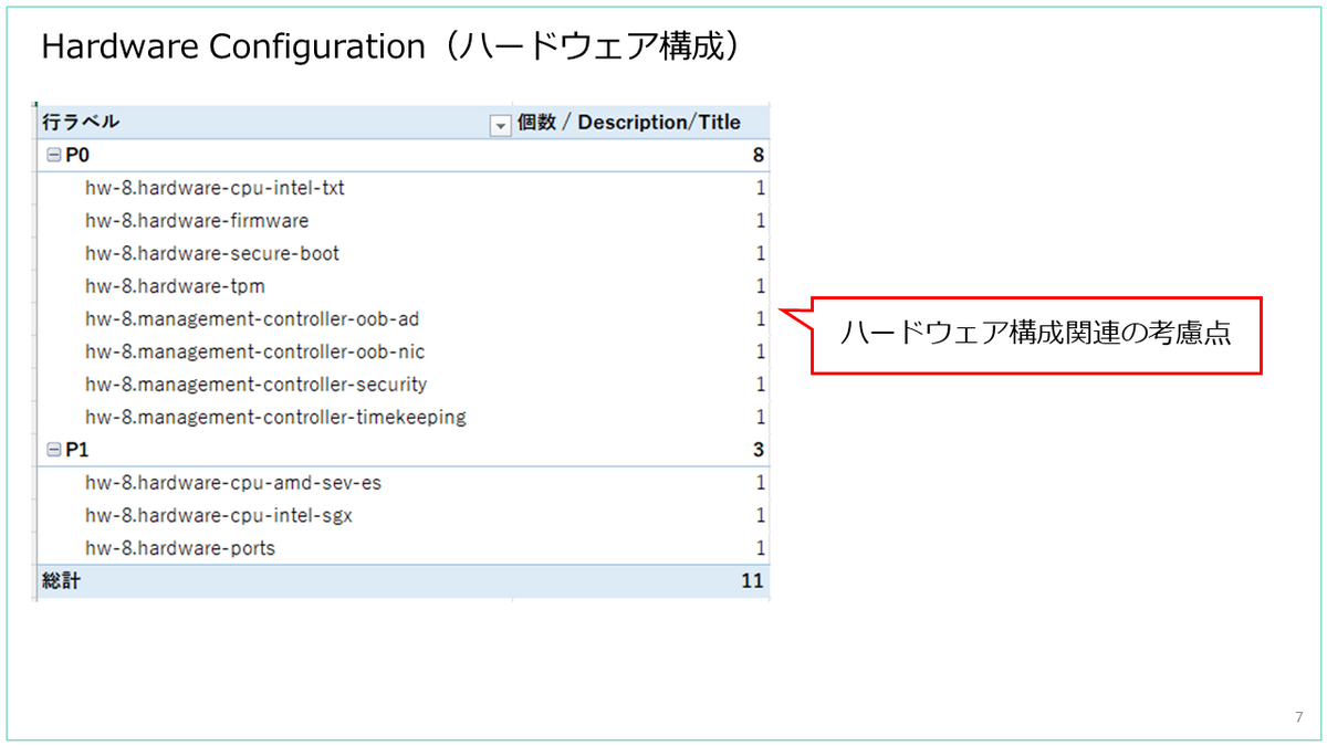 今日だからこそ vSphere Security Configuration and Hardening Guide（登壇資料） - vm.gowatana.jp