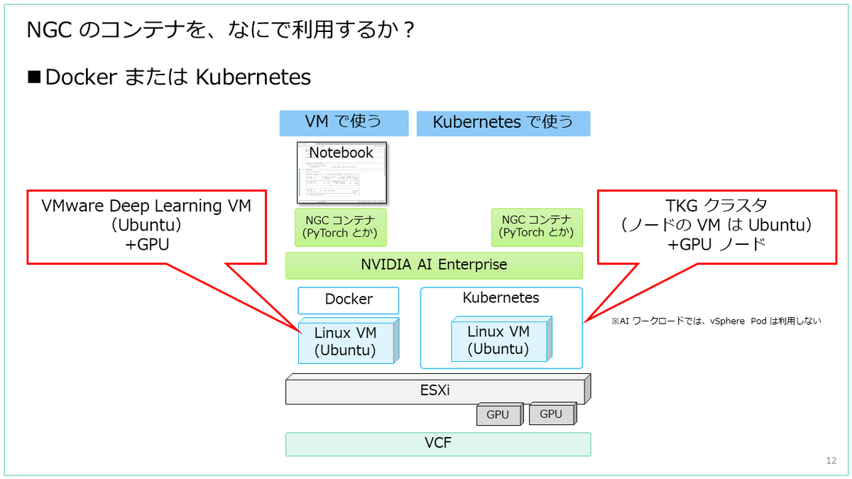 PAIF-N で提供されている VMware Deep Learning VM の紹介。 - vm.gowatana.jp