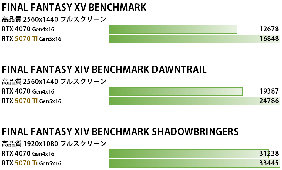 Blackwell がやってきた！ GeForce RTX 5070 Ti を安定動作させるのに手こずった話。 - gp500physics ...