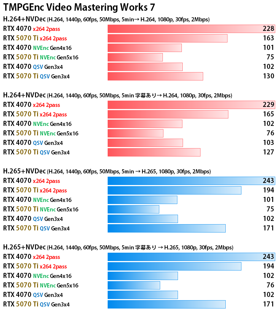 Blackwell がやってきた！ GeForce RTX 5070 Ti を安定動作させるのに手こずった話。 - gp500physics ...
